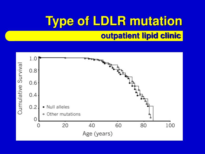 Hypercholesterolemia Types Of Mutations at Lucille Stone blog