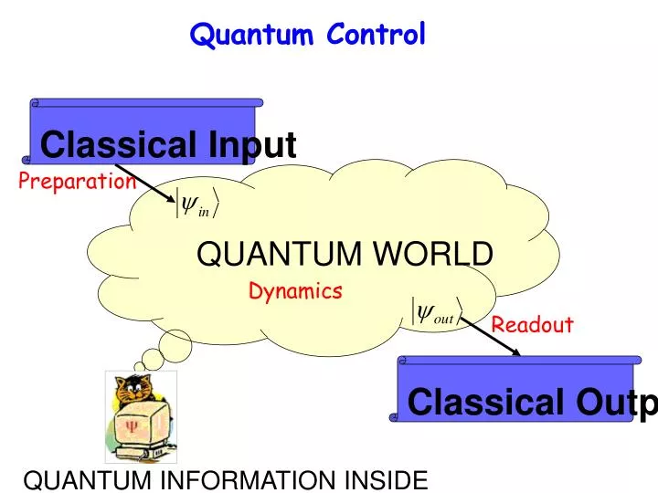 PPT - Quantum Control PowerPoint Presentation, free download - ID:1290219