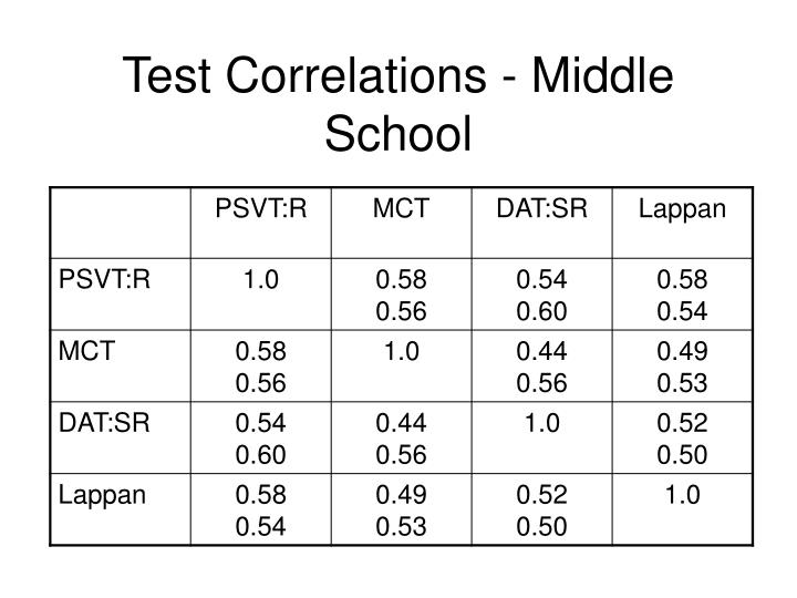 PPT - Is Mental Rotation the Foundational Spatial Skill? PowerPoint ...