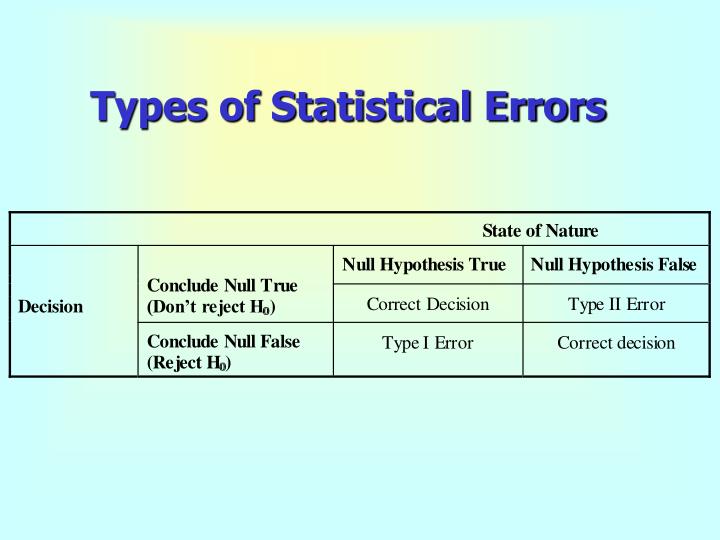 PPT - Formulating the Hypothesis PowerPoint Presentation - ID:1290891