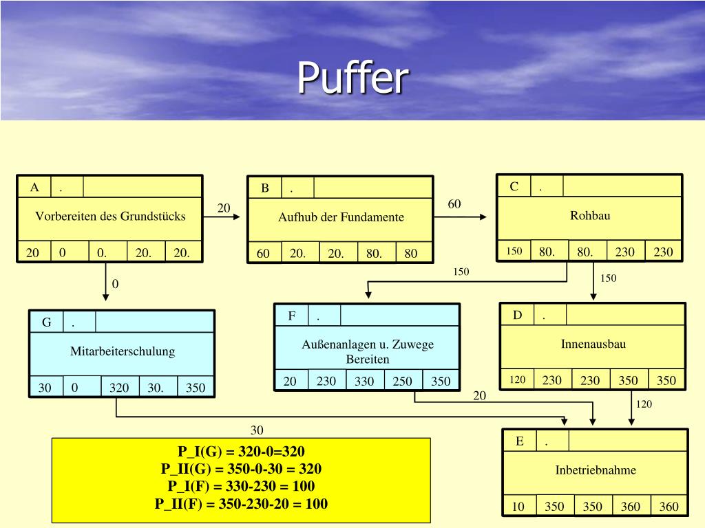 PPT - ENTSCHEIDUNGSTHEORIE Teil 4b Prof. Dr. Steffen Fleßa Lst. für ...