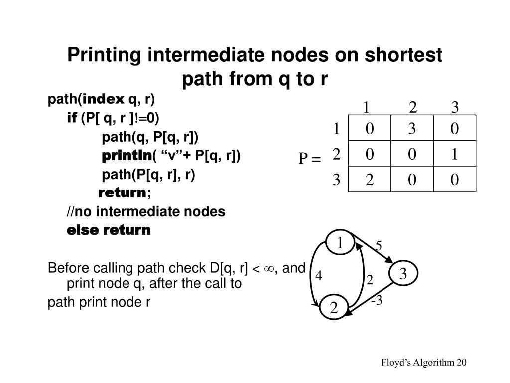PPT - Floyd’s Algorithm PowerPoint Presentation, free download - ID:1291438 PPT - Floyd’s Algorithm PowerPoint Presentation, free download - ID:1291438