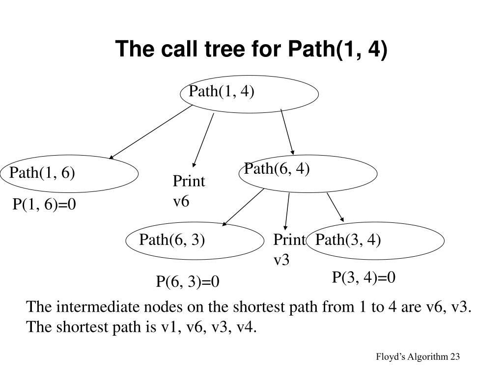 PPT - Floyd’s Algorithm PowerPoint Presentation, free download - ID:1291438 PPT - Floyd’s Algorithm PowerPoint Presentation, free download - ID:1291438