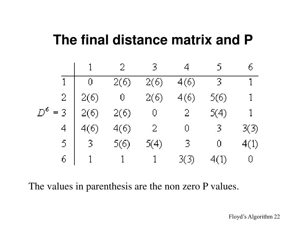 PPT - Floyd’s Algorithm PowerPoint Presentation, free download - ID:1291438 PPT - Floyd’s Algorithm PowerPoint Presentation, free download - ID:1291438