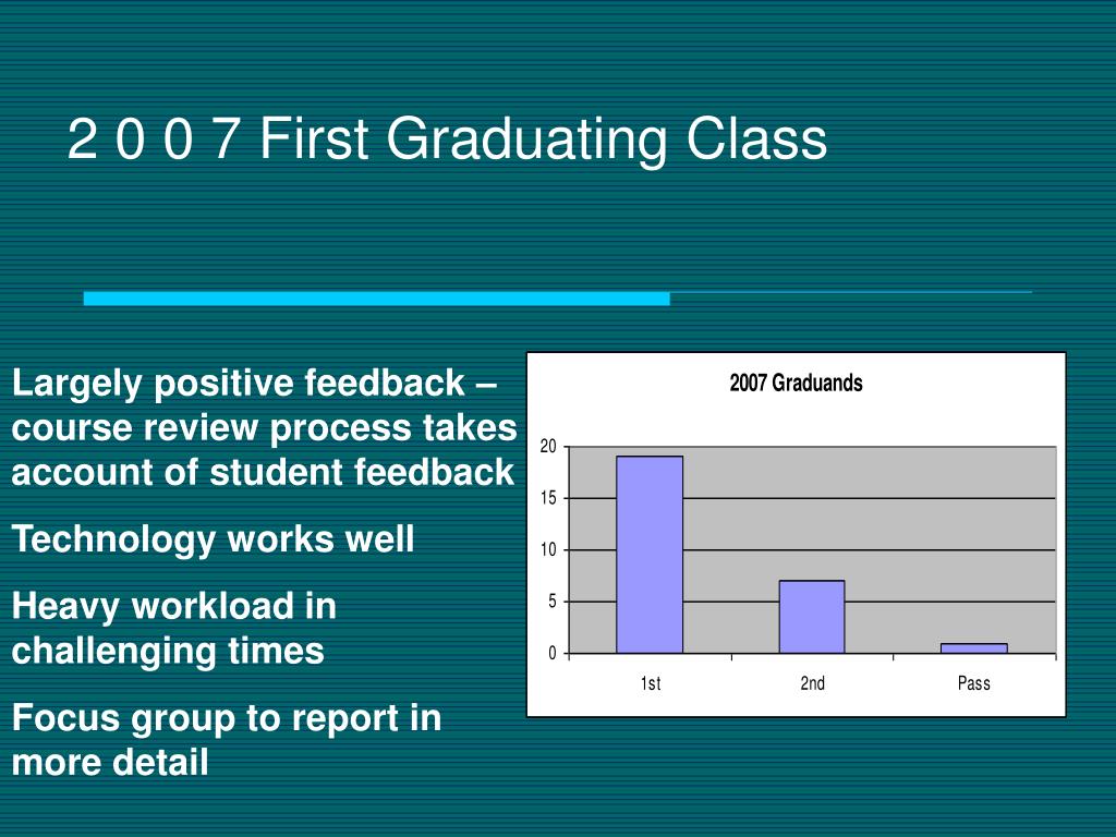 PPT - Quality Assurance in Graduate Programs The Pfizer and Hibernia ...