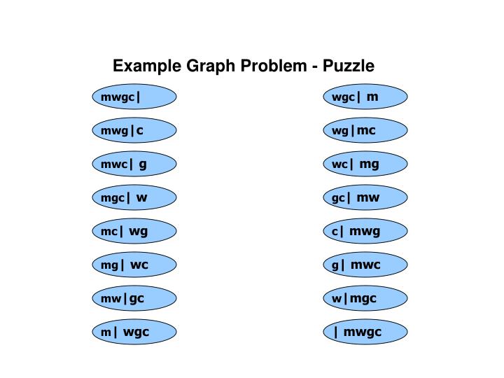 PPT - Data Structures - Graph PowerPoint Presentation - ID:1292100