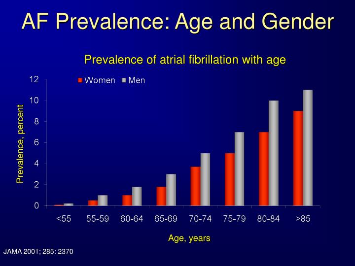 PPT - Burden of Stroke in Patients with Atrial Fibrillation and Recent ...