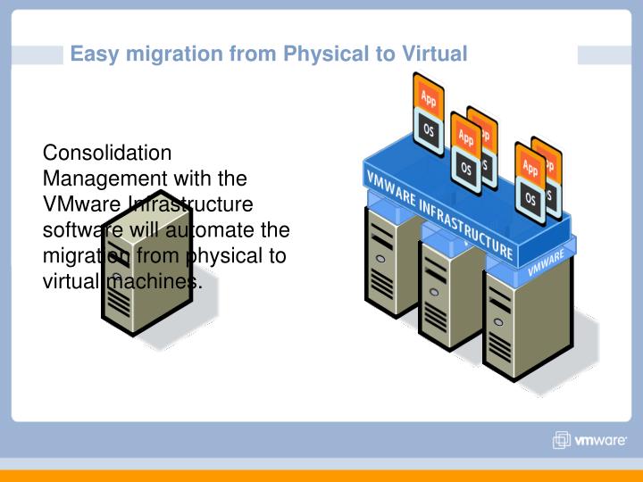 PPT - VMware Virtualization PowerPoint Presentation - ID:1292248