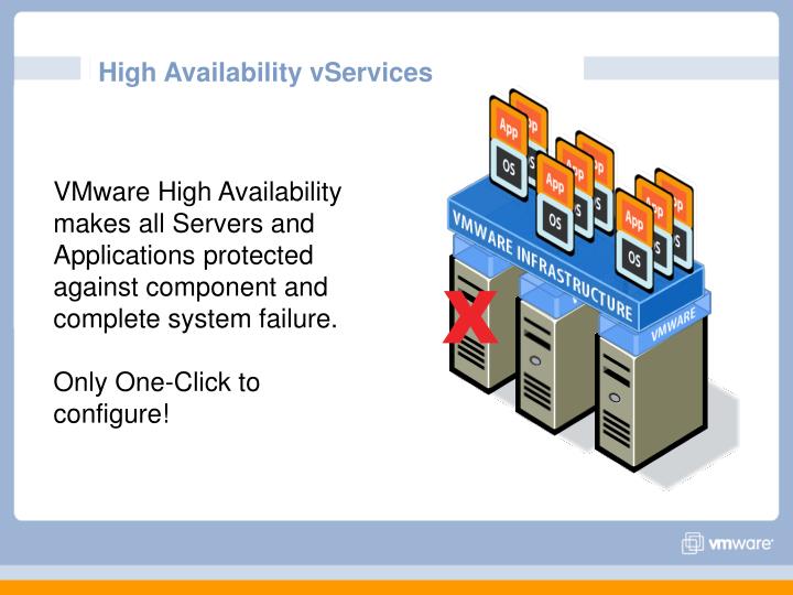 PPT - VMware Virtualization PowerPoint Presentation - ID:1292248
