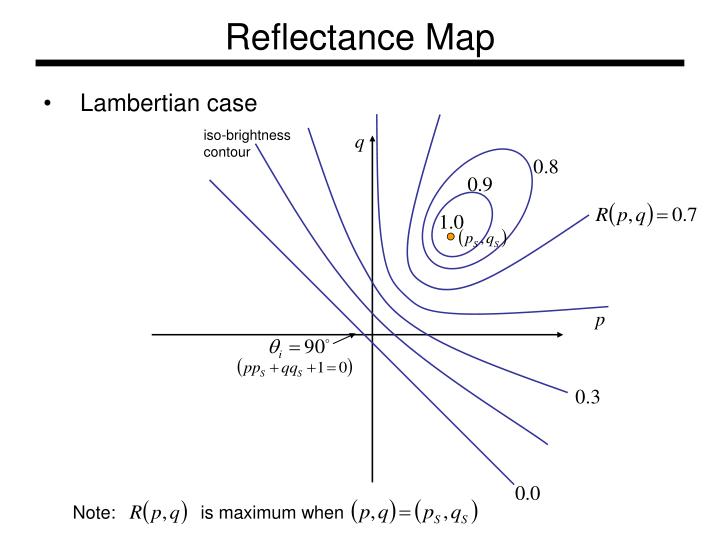 PPT - Computer Vision PowerPoint Presentation - ID:1292258