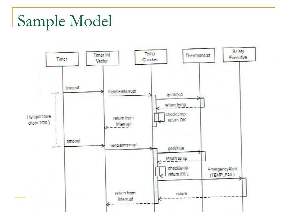 Ppt Concurrency Design Patterns Powerpoint Presentation Free