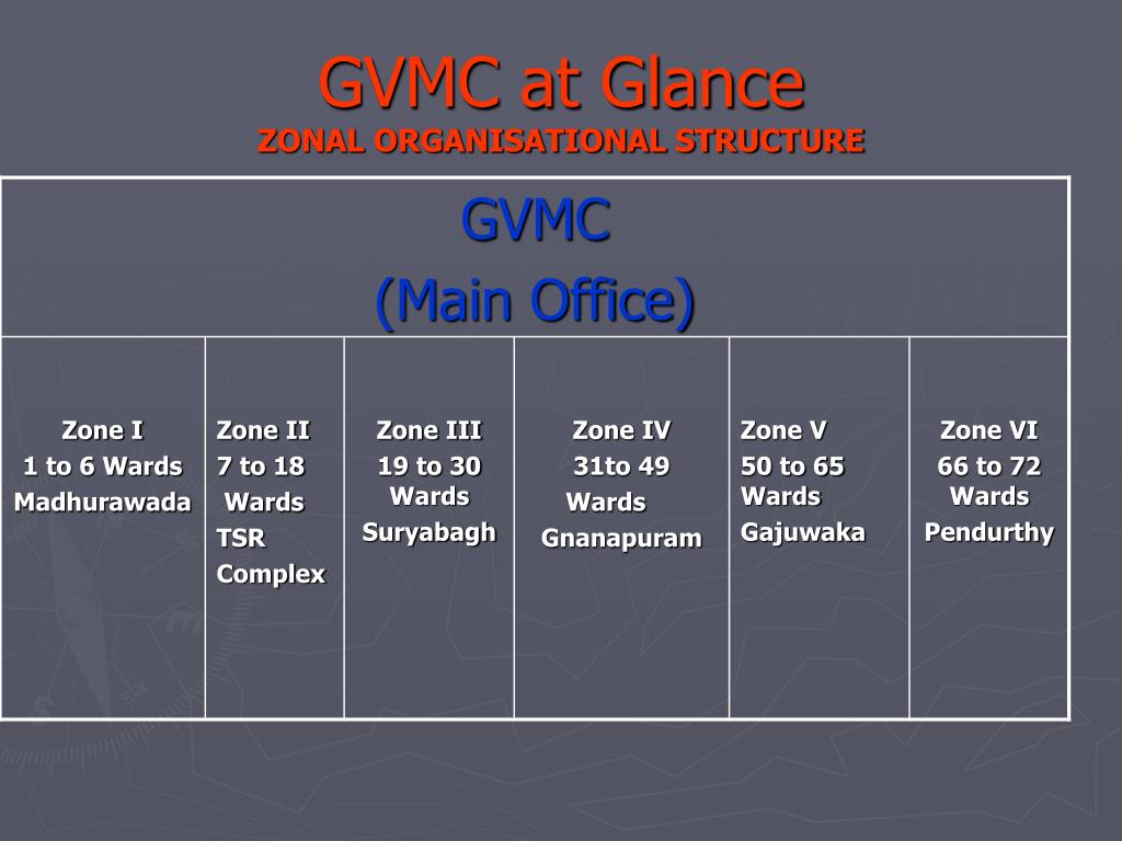 PPT - Greater Visakhapatnam Municipal Corporation PowerPoint ...