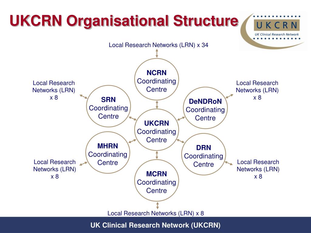 PPT - Industry Research in the UKCRN (UK Clinical Research Network ...