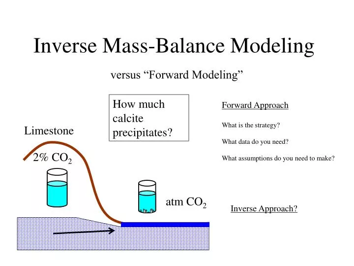 PPT - Inverse Mass-Balance Modeling versus “Forward Modeling ...