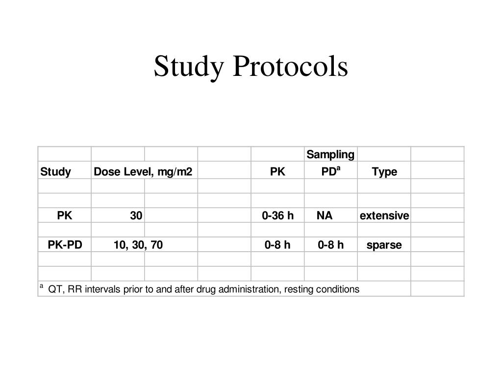 PPT - Sotalol PowerPoint Presentation, free download - ID:1294095