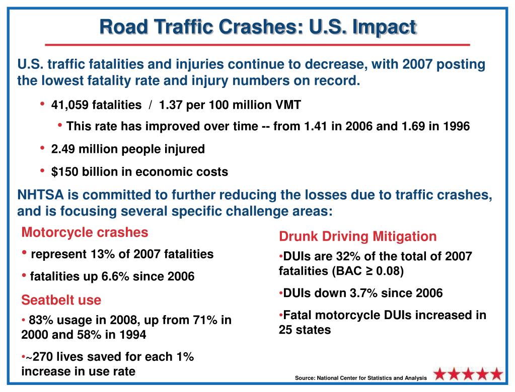 PPT - National Highway Traffic Safety Administration (NHTSA) A ... PPT - National Highway Traffic Safety Administration (NHTSA) A ...