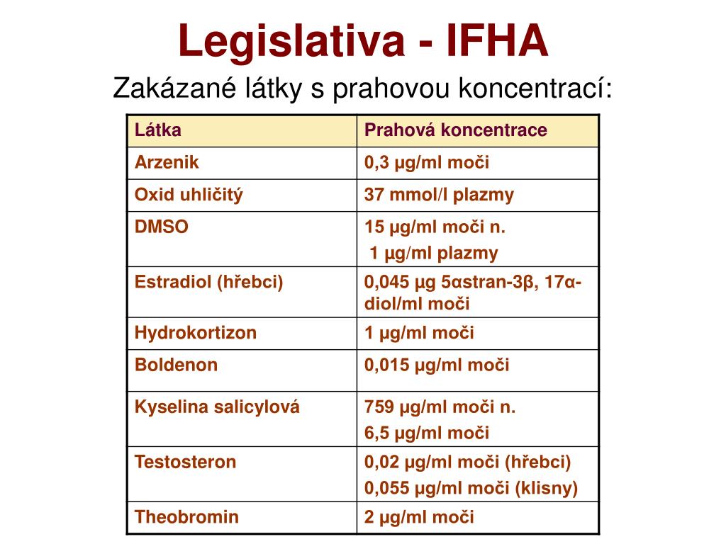 PPT - Antidopingová kontrola u sportovních a dostihových koní ...