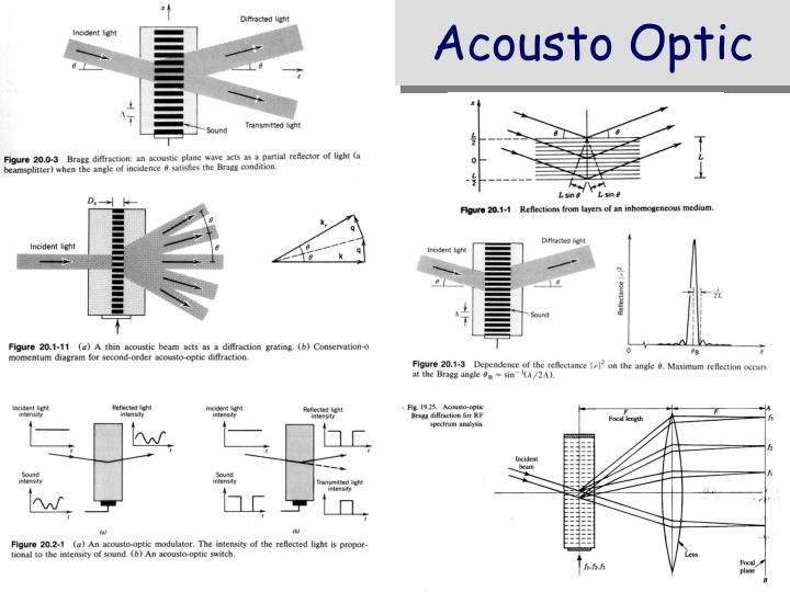 PPT - Birefringence PowerPoint Presentation - ID:1295117