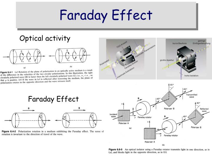 PPT - Birefringence PowerPoint Presentation - ID:1295117
