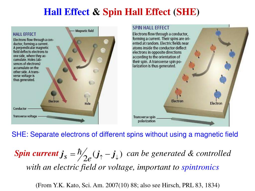 PPT - Topological Insulators & Their Spintronics Application PowerPoint ... PPT - Topological Insulators & Their Spintronics Application PowerPoint ...