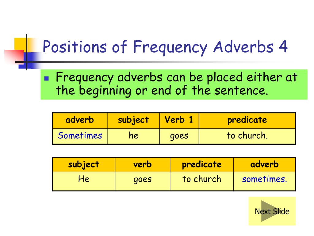 Adverbs Of Frequency Position Adverbs Of Frequency Position