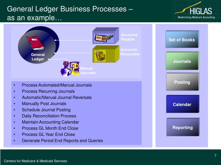 PPT - HEALTHCARE INTEGRATED GENERAL LEDGER ACCOUNTING SYSTEM (HIGLAS ...