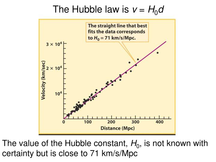 Hubble Constant