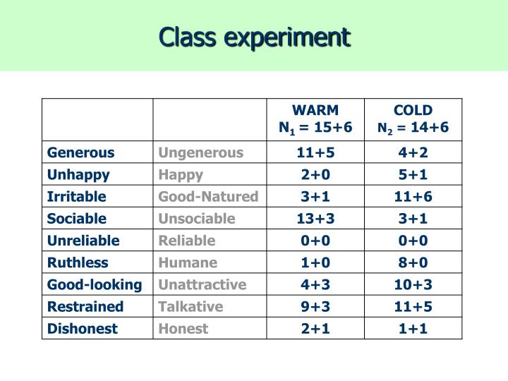 PPT - Impression formation PowerPoint Presentation - ID:1296344