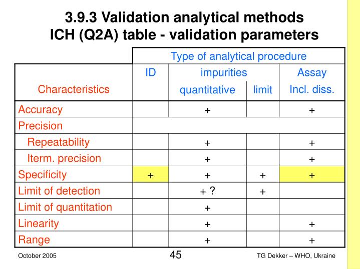 PPT - Finished Pharmaceutical Products (FPPs) (special reference to TB ...