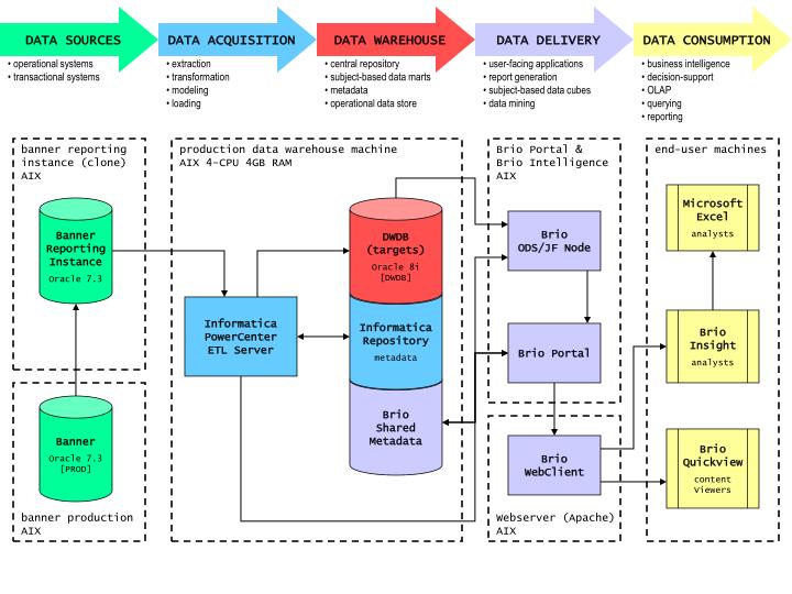 PPT - Brio Portal & Brio Intelligence AIX PowerPoint Presentation, free ...
