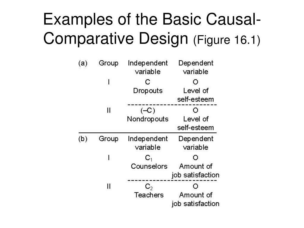PPT - Causal-Comparative Research PowerPoint Presentation, free ... PPT - Causal-Comparative Research PowerPoint Presentation, free ...