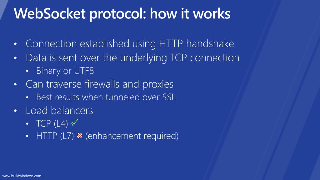 Ppt Building Real Time Web Apps With Websockets Using Iis Aspnet And Wcf Powerpoint