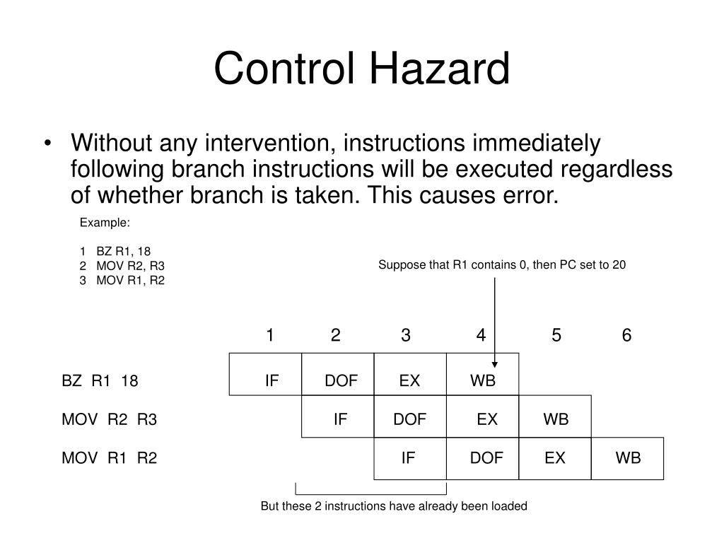 PPT - Lecture 16: RISC Architecture, Pipeline Hazards PowerPoint ... PPT - Lecture 16: RISC Architecture, Pipeline Hazards PowerPoint ...
