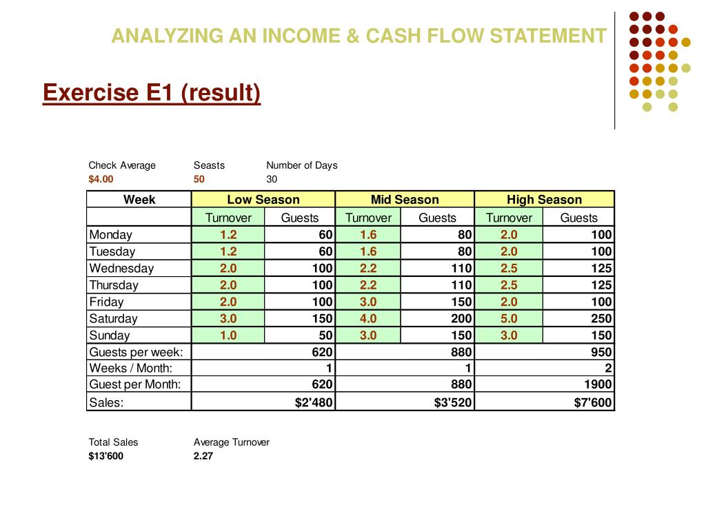 Ppt Analyzing An Income And Cash Flow Statement Powerpoint Presentation