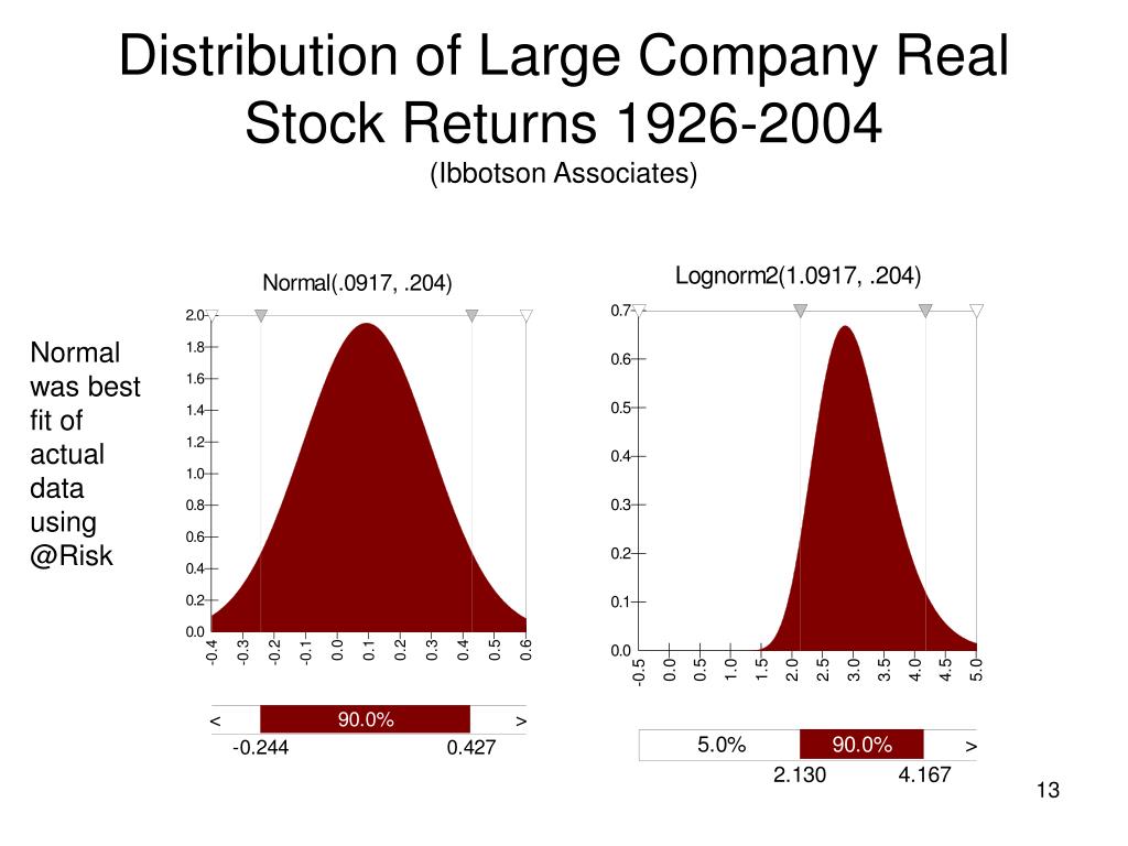 PPT - Simulation in Determining Optimal Portfolio Withdrawal Rates from ... PPT - Simulation in Determining Optimal Portfolio Withdrawal Rates from ...