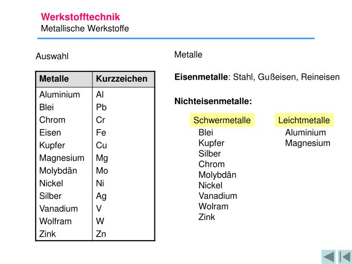 PPT - Grundkenntnisse Metall PowerPoint Presentation - ID:1299026