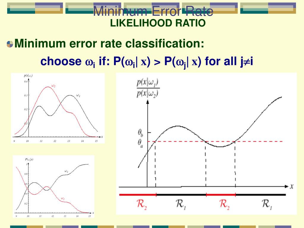 PPT - Intro to Pattern Recognition : Bayesian Decision Theory ... PPT - Intro to Pattern Recognition : Bayesian Decision Theory ...