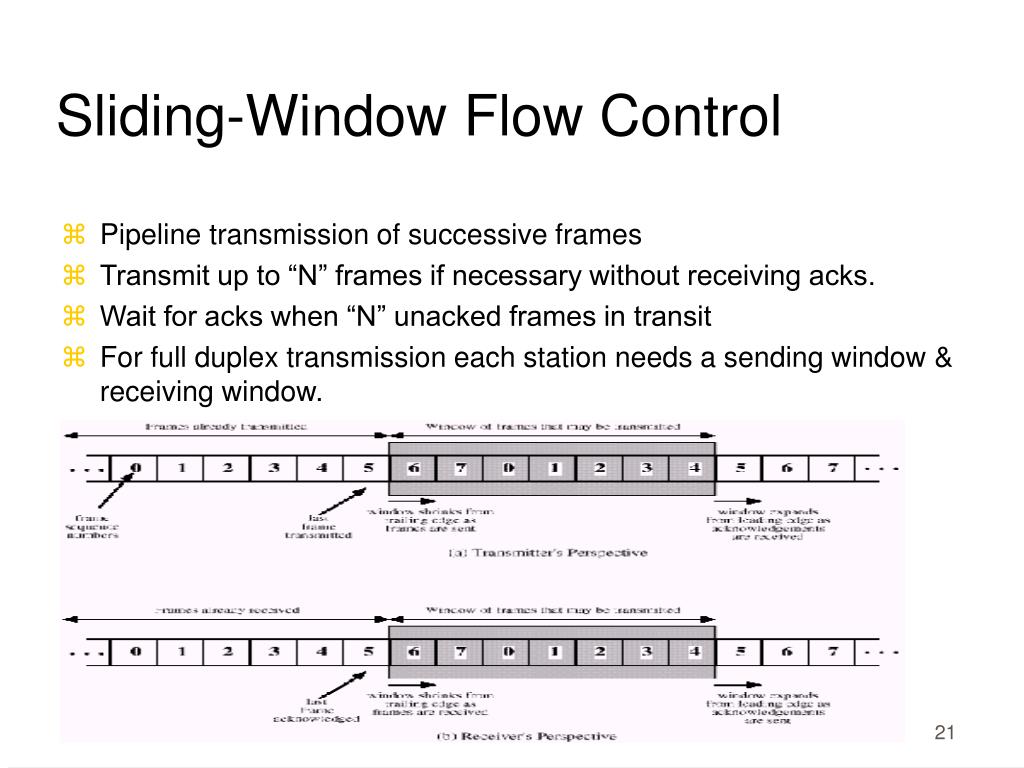 PPT - Chapter 7 Data Link Control PowerPoint Presentation, free ... PPT - Chapter 7 Data Link Control PowerPoint Presentation, free ...