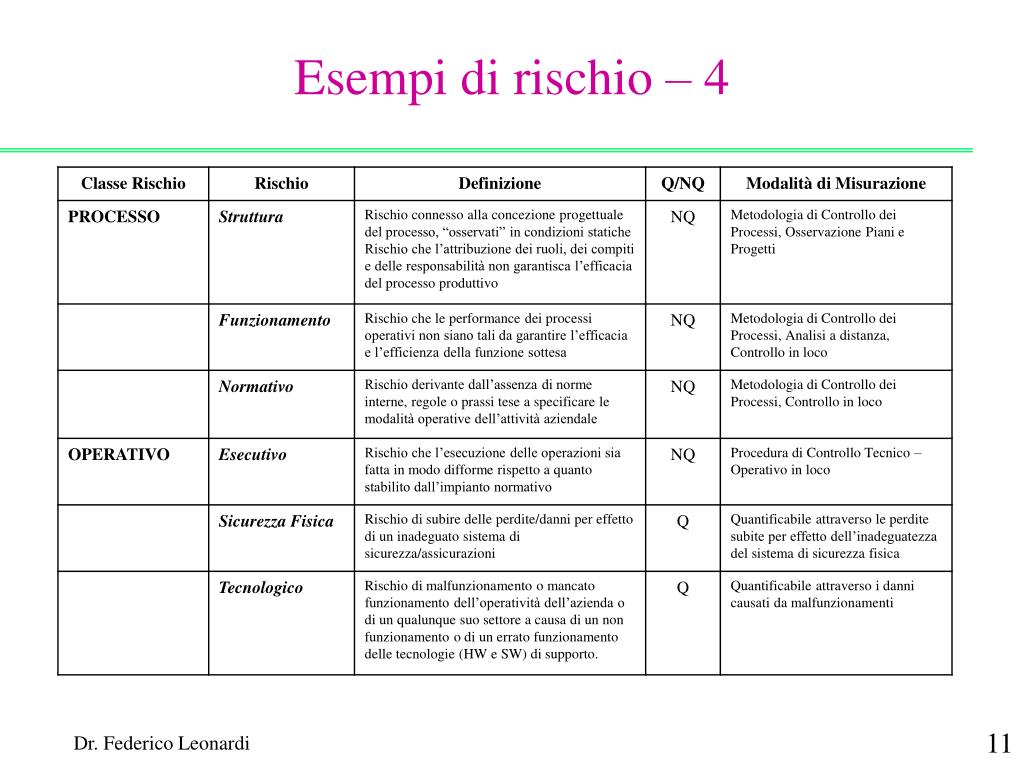 PPT - “Revisione aziendale – Corso Avanzato” Prof.ssa L. Francalancia ...