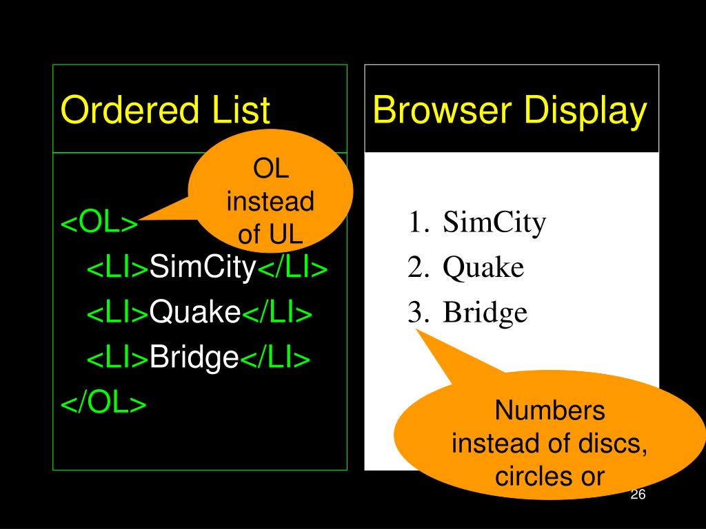 Ppt Cs101 Introduction To Computing Lecture 9 Html Lists And Tables Web Development Lecture 3 8219