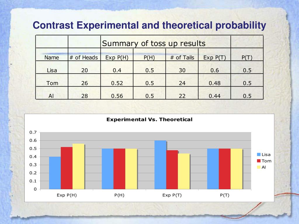 PPT - Experimental Probability Vs. Theoretical Probability PowerPoint ... PPT - Experimental Probability Vs. Theoretical Probability PowerPoint ...