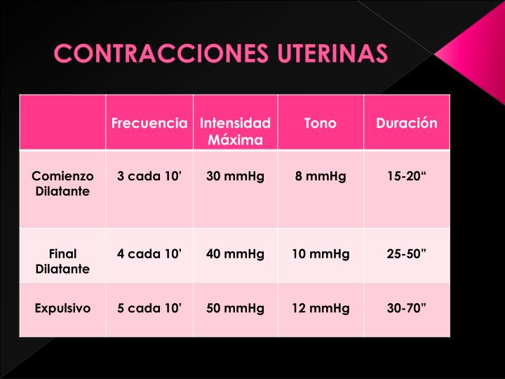 PPT - TRABAJO DE PARTO PowerPoint Presentation - ID:1301026