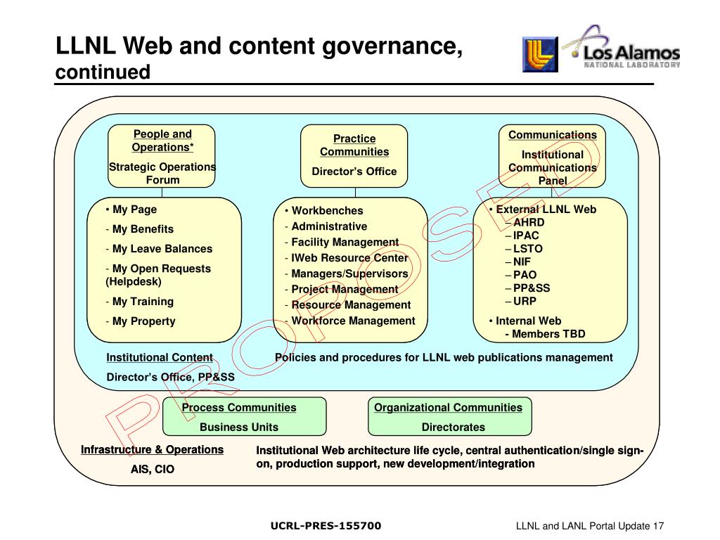 PPT - LLNL and LANL Portal Update Cathy Aaron, Lawrence Livermore ...