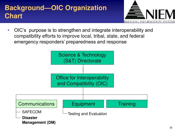 PPT - National Information Exchange Model (NIEM) NIEM Exchanges Real ...