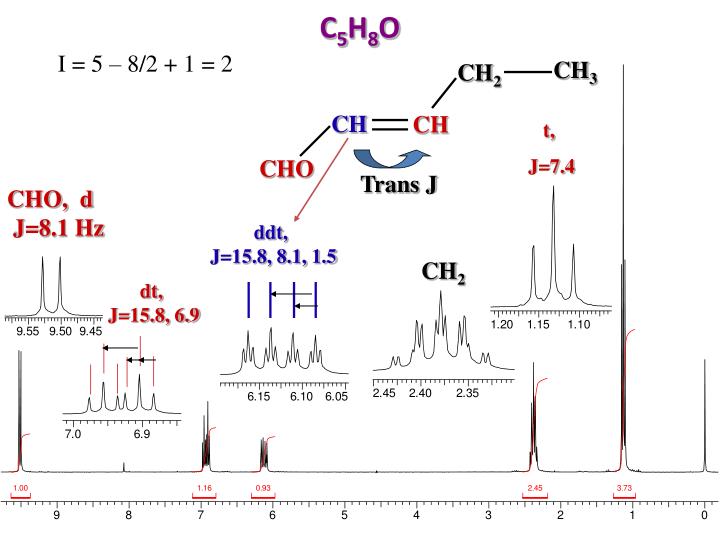 PPT - NMR N uclear M agnetic R esonance PowerPoint Presentation - ID ...