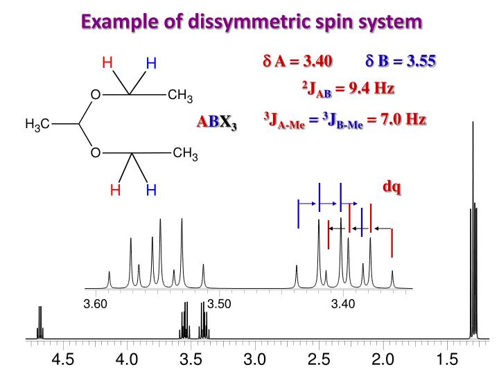 PPT - NMR N uclear M agnetic R esonance PowerPoint Presentation - ID ...