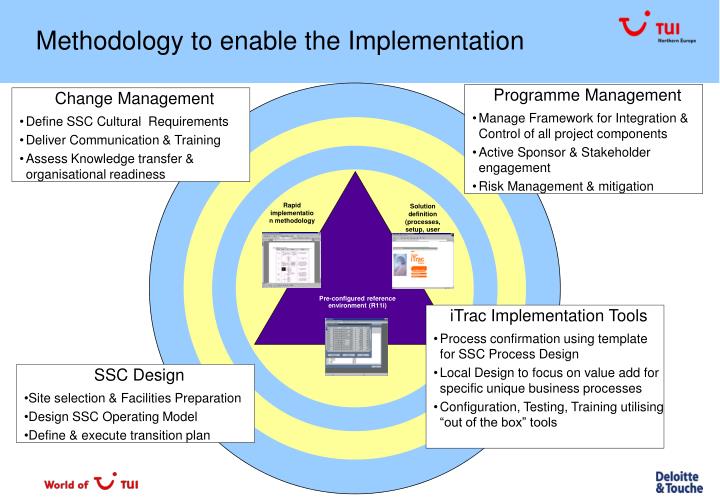 PPT - TUI Shared Service Centre Enabling the Most Beautiful Time of the ...