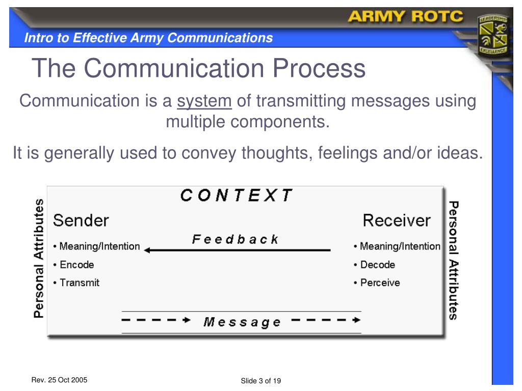 PPT - Introduction to Effective Army Communications PowerPoint ... PPT - Introduction to Effective Army Communications PowerPoint ...