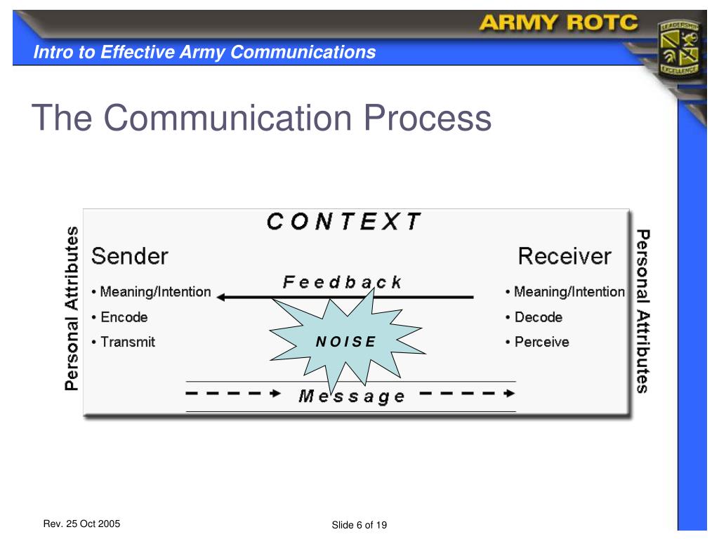 PPT - Introduction to Effective Army Communications PowerPoint ... PPT - Introduction to Effective Army Communications PowerPoint ...