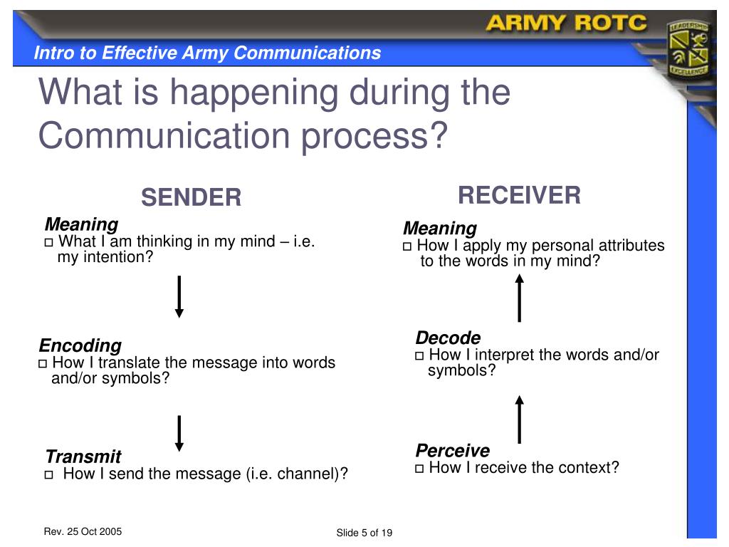 PPT - Introduction to Effective Army Communications PowerPoint ... PPT - Introduction to Effective Army Communications PowerPoint ...